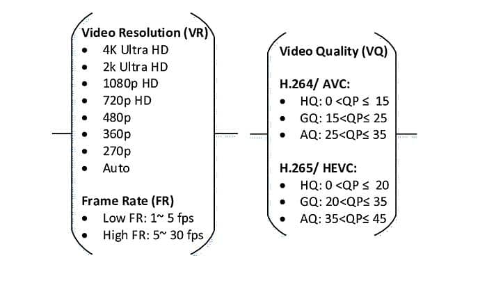 Perfect Solutions To Enhance Video Quality Free Paid perfect-solutions-to-enhance-video-quality-free-paid