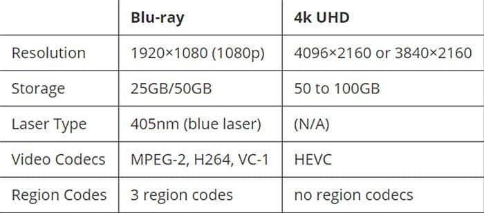 Best Ways to Convert Vudu Disc to Digital
